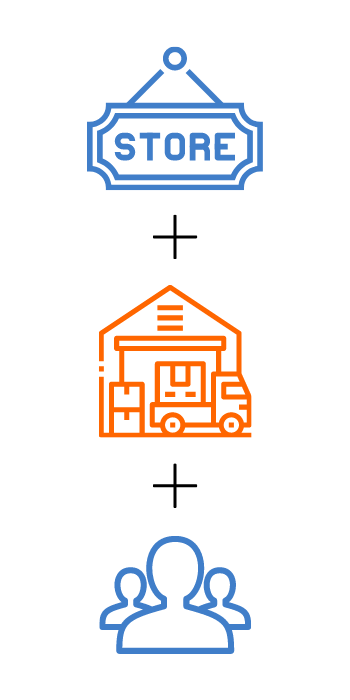 When it Comes to Your Company Store, It’s All About the Software